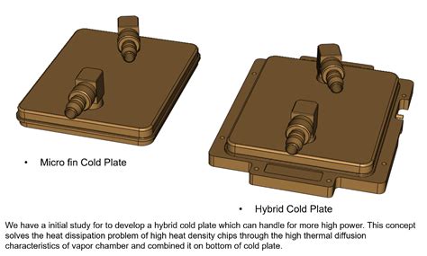 Hybrid Cold Plates Revolutionizing Ai Chip Cooling Technology