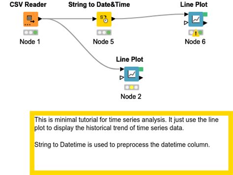 Knime Introduction NodePit