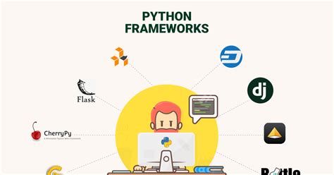 The Top Python Web Frameworks Of A Comprehensive Overview