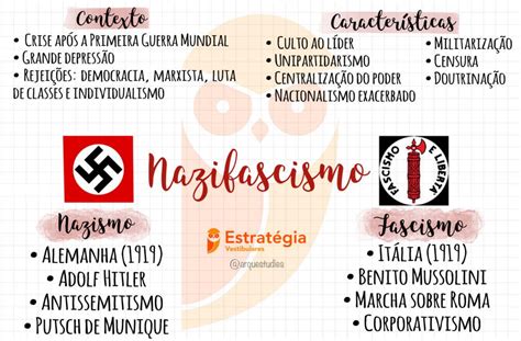 Nazifascismo Mapa Mental Mapas Mentais Mapa Porn Sex Picture