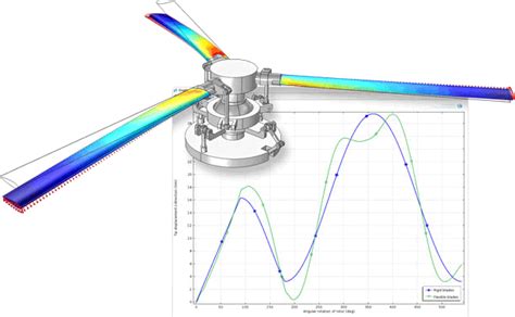 Software Comsol Multibody Dynamics Module 61