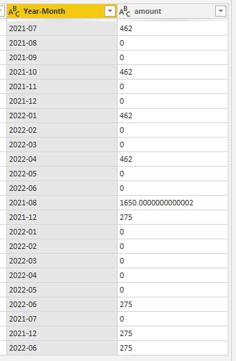 Solved Expanding Json Record As Row Microsoft Fabric Community