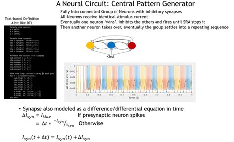 Neuroscience Rap R Compmathneuro