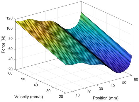 Interacting Multiple Model Estimators For Fault Detection In A Magnetorheological Damper