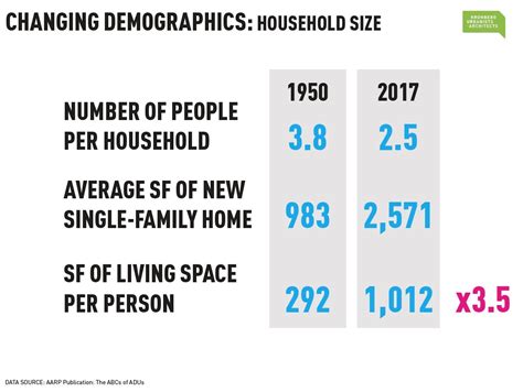 Deborah Stuart On Linkedin Interesting To See The Data In This Way