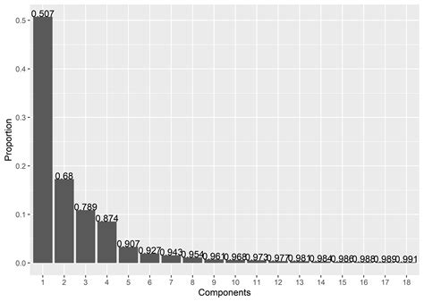Chapter 5 Elliptical Fourier Analysis Supplemental Materials For Paper Shape As A Function Of