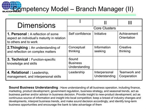 Learning Need Assessment Concept And Implementation Pptx