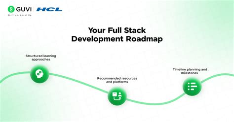 How To Transition From Web Developer To Full Stack Developer