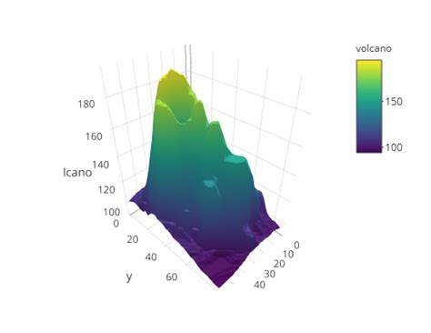 R Rstudio What Is The Code Behind The Exportsave As Image Button