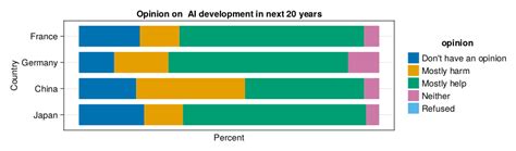 How To Tweak Dodge Bar Plots Label Position Of Aog Visualization
