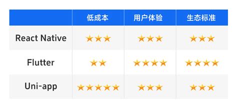 一文搞定多端开发，做全栈大牛！附三大企业实战项目！全栈用什么开发 Csdn博客