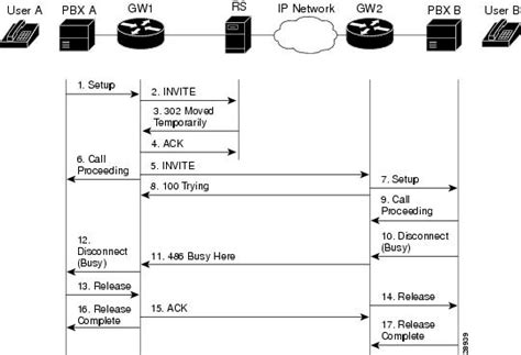 cisco sip proxy server version 2 2 administrator guide e sip call