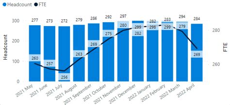 Solved Line And Clustered Column Chart Line Values Microsoft Fabric