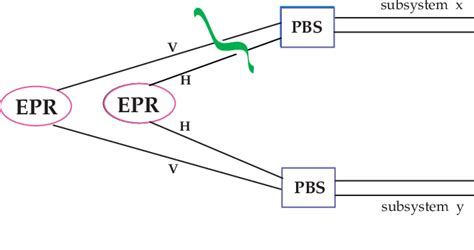 Scheme For Transforming Quadrature Entanglement Into Continuous