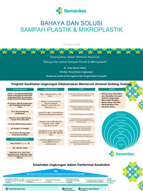 Bhn Dir Pl Tunas Hijau Webinar Bahaya Dan Solusi Sampah Plastik And Mikroplastik 27 April