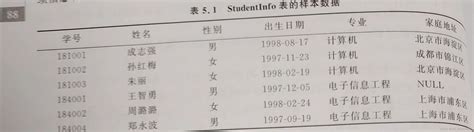 数据库操作实验：学生与课程信息管理 Csdn博客