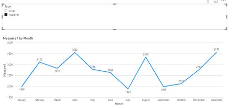 Solved Altering Line Chart Display Microsoft Fabric Community