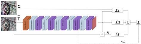 Fully Polarimetric Sar Image Despeckling Using Deep Neural Netwrok Semantic Scholar