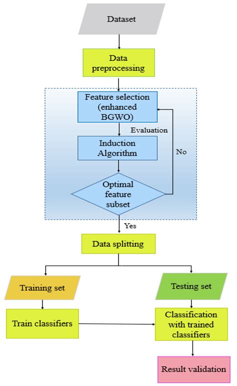 An Analysis Of Vocal Features For Parkinsons Disease Classification