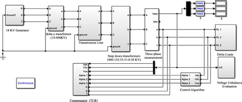 Figure 1 From Implementation Of Reactive Compensator For Voltage Balancing Using Ai Based Models