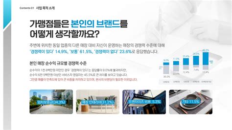 프랜차이즈지원사업