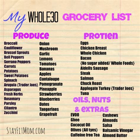 My Whole30 Grocery List Stay Fit Mom
