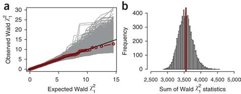 Assessment Of The Nuclear Envelope Null Hypothesis A List Was Download Scientific Diagram