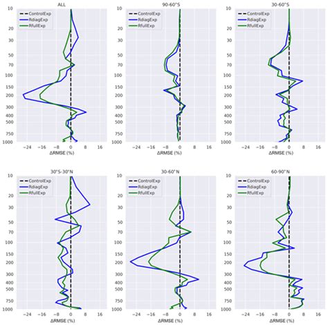 Amt Estimation Of The Error Covariance Matrix For Iasi Radiances And Its Impact On The