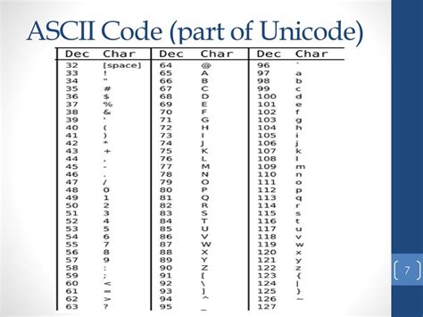 Lecture 7 Unit 1 Chatbots Python For Loops Robustness Ppt Download
