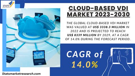 Cloud Based Vdi Market Statistics Industry Forecast 2023 2030