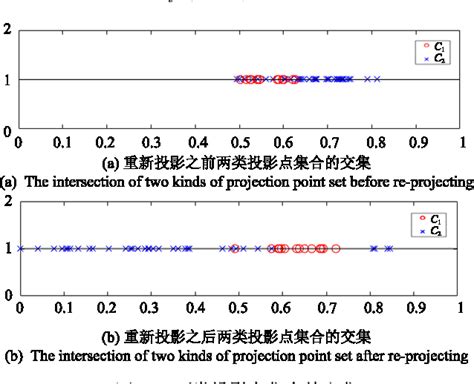 Figure 2 From A Multivariate Decision Tree For Big Data Classiﬁcation Of Distributed Data