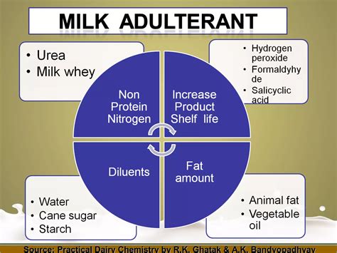Adulteration And Detection Test On Milk Ppt