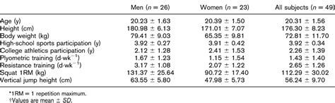 The Journal Of Strength Conditioning Research
