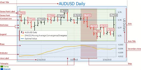 C使用devexpress中的xtracharts控件实现图表c教程脚本之家