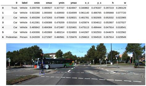 part 1 generating anchor boxes for yolo like network for vehicle