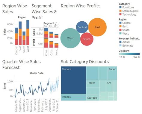 Dheeraj Sudheer Kurian On Linkedin Learn Tableau For Data Visualisation How To Use Tableau
