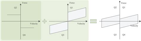 Performance Of The Available Force Of A Specific Pseudo‐active Download Scientific Diagram