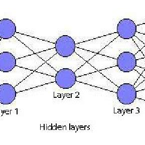 An Mlp Neural Network Download Scientific Diagram