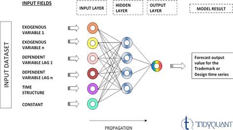 Tidyquant On Linkedin Timeseriesanalysis Curvefitting Descriptiveanalysis