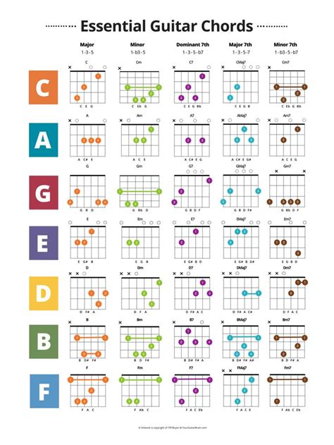 Acoustic Guitar Chords Chart Printable