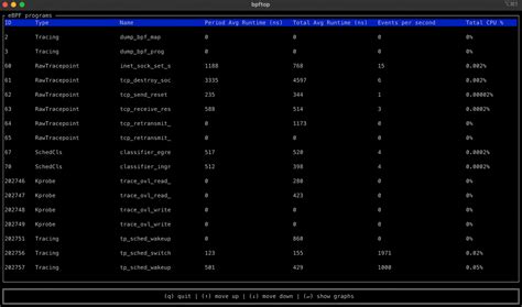 Netflix Releases Bpftop An Ebpf Based Application Monitor The New Stack