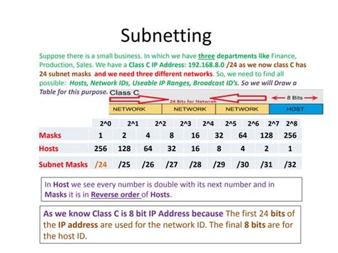 Very Simple Way Of Subnetting For Class C Pptx