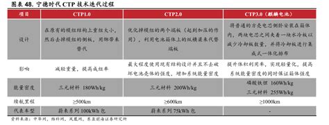 宁德时代股权结构（截至2022年上半年 2022年09月 行业研究数据 小牛行研