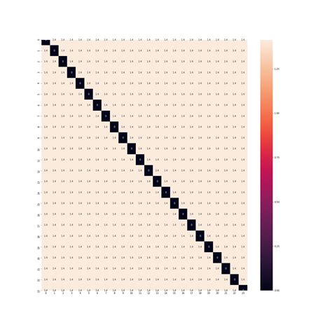 Digitising Variables For Your Machine Learning Algorithms