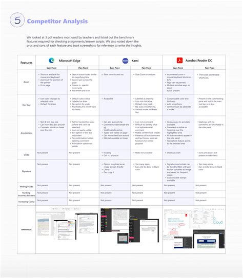 Microsoft Teams PDF Checker On Behance