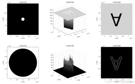 Matlab：图像经过高通、低通滤波器matlab对图像进行低通滤波 Csdn博客