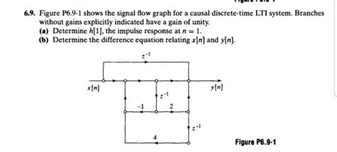 Solved Figure P Shows The Signal Flow Graph For A Chegg Com