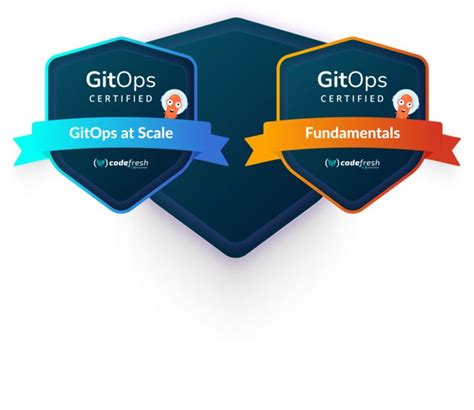 Joanna Wyganowska On Linkedin Gitops Melbourne Sydney Argocd