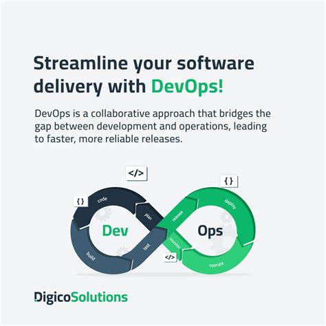 Boost Your Devops With Digico Solutions Digico Solutions Posted On The Topic Linkedin