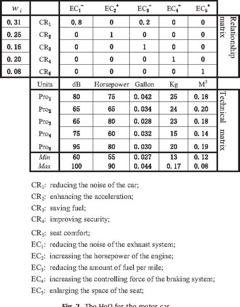 Figure 2 From Using Fuzzy Non Linear Regression To Identify The Degree